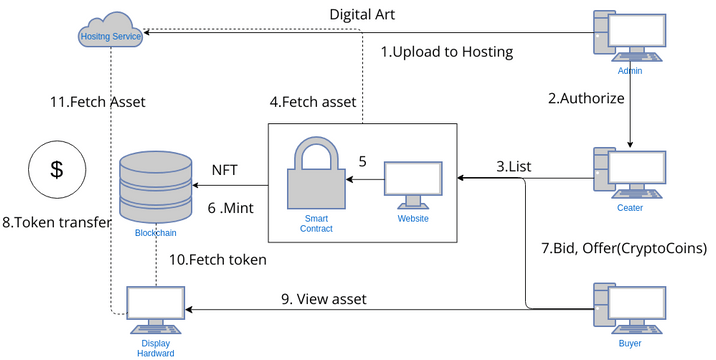 Computer Network Diagram | Visual Paradigm Диаграммы/дизайны, созданные ...
